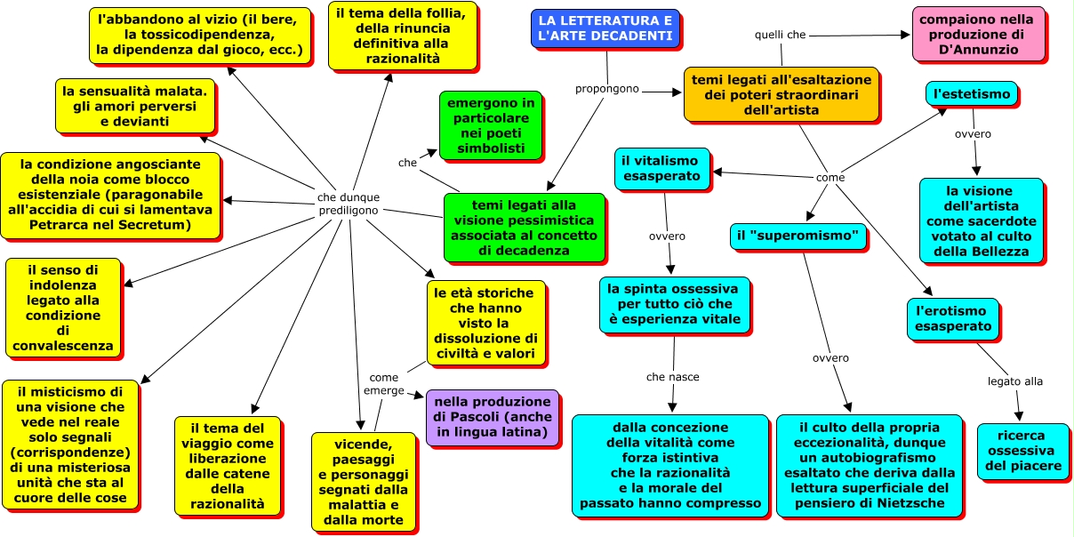 Il Decadentismo 2 Temi E Motivi